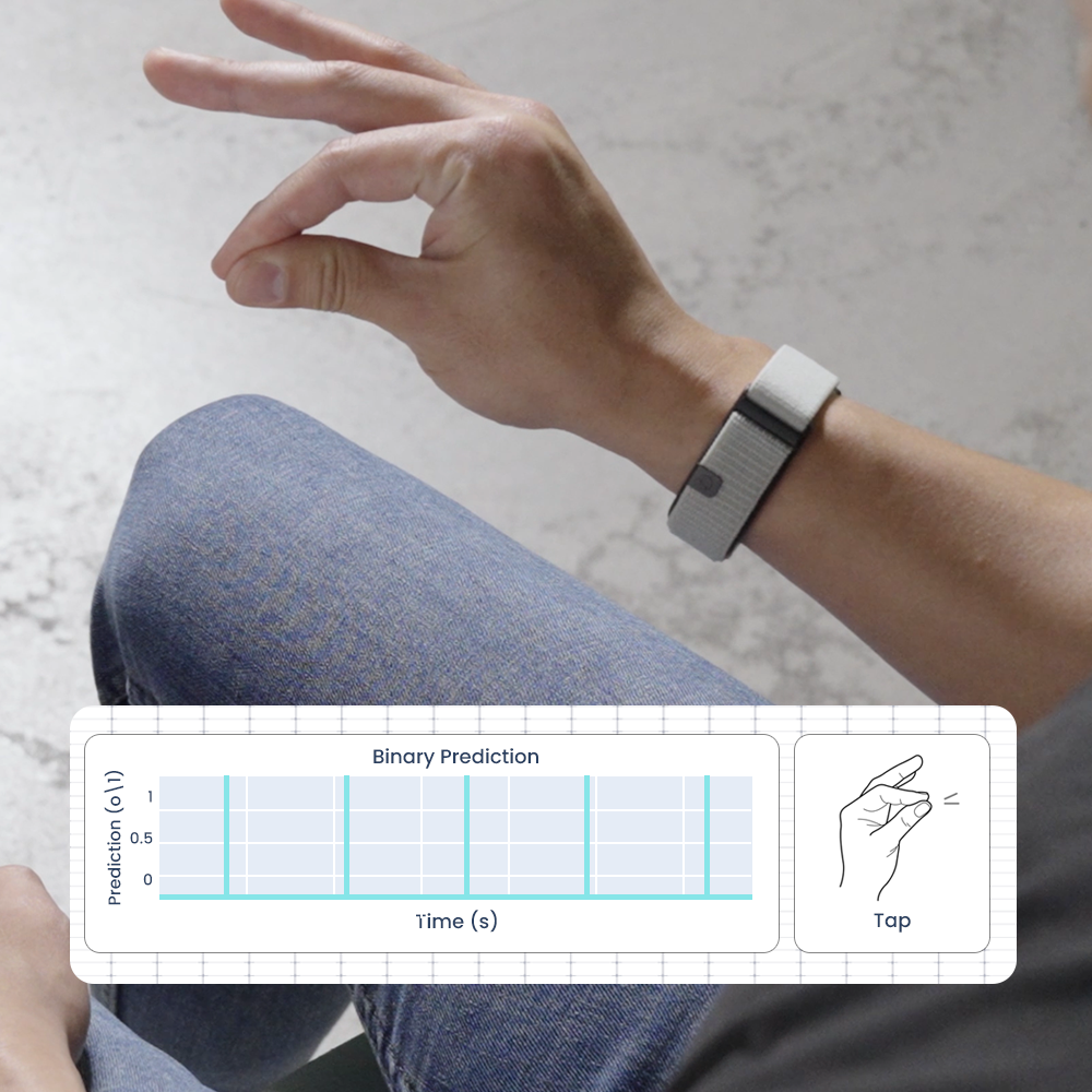 Get to know the tech inside our EMG wristband – Mudra Band